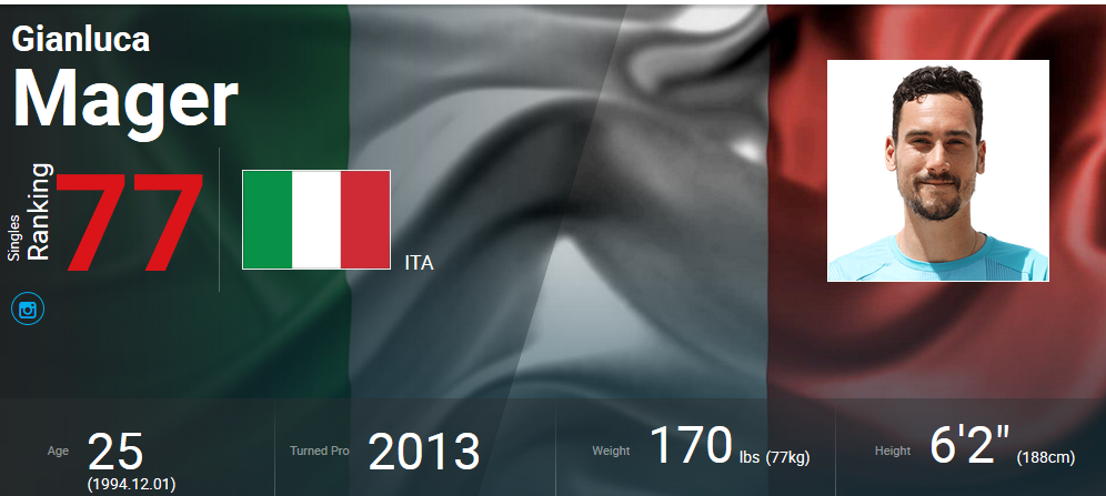 Mager: «Ainda nem acredito que sou top 100 mundial»