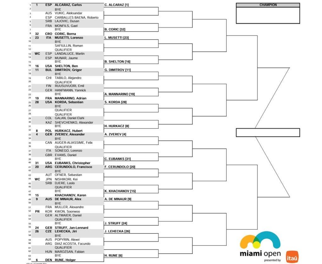 ATP Masters 1000 de Miami: eis o quadro completo com Medvedev do lado ...