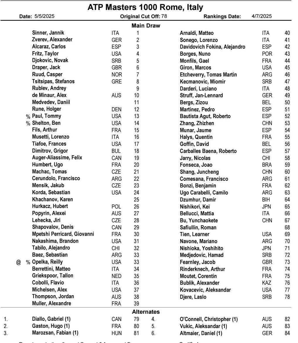 Eis a lista de inscritos para o ATP 1000 de Roma que marca o regresso ...